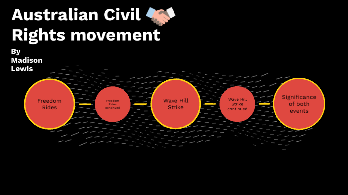 Australian civil rights movement by madison lewis on Prezi