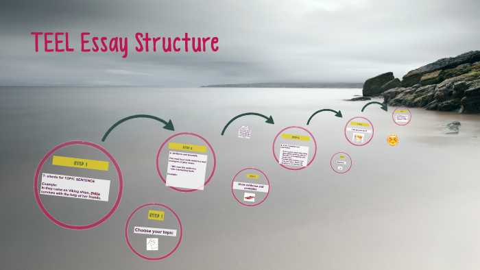 TEEL Essay Structure by Colleen O'Neill on Prezi