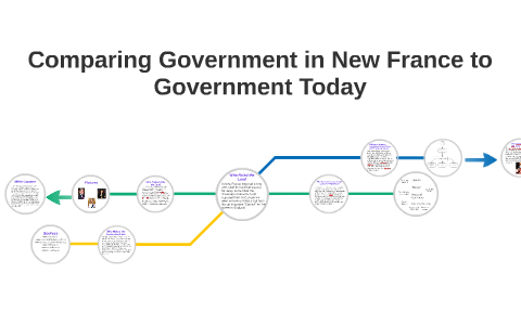 Comparing Government in New France to Government Today by Anna Suo on Prezi