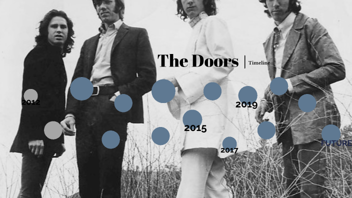 The Doors Timeline by Andrea Jimena Arias Díaz on Prezi