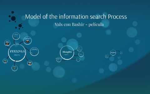 Model of the information search Process by Angela Ciprian Ortiz on Prezi