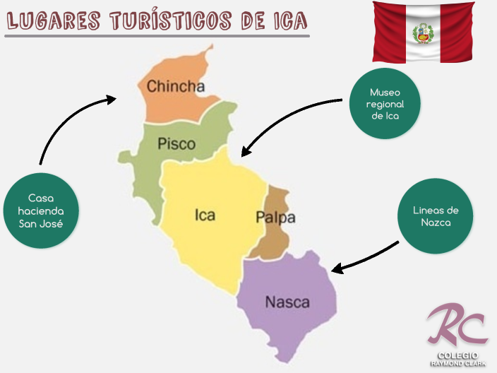 Lugares turisticos de Ica by Ariana Guevara Galindo on Prezi