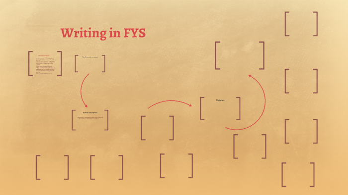 Writing in FYS by Daniel Gerling on Prezi