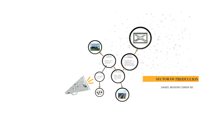 SECTOR DE PRODUCCION by DANIEL MUNERA on Prezi