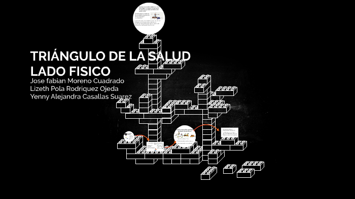 TRIÁNGULO DE LA SALUD by DOTCO SAS on Prezi