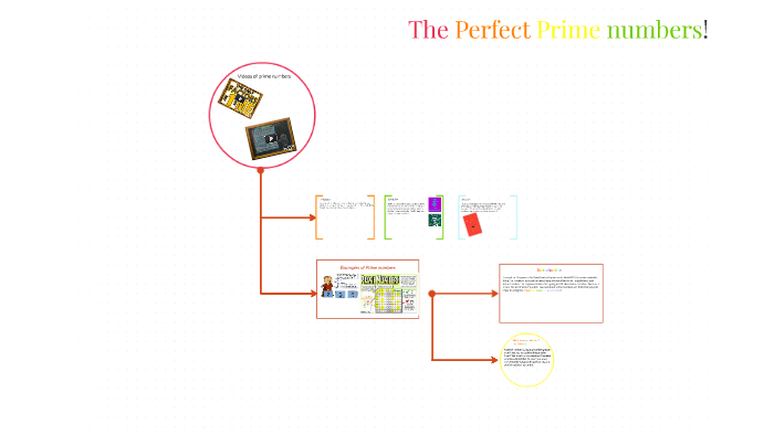 The Perfect Prime numbers by Synnie P on Prezi