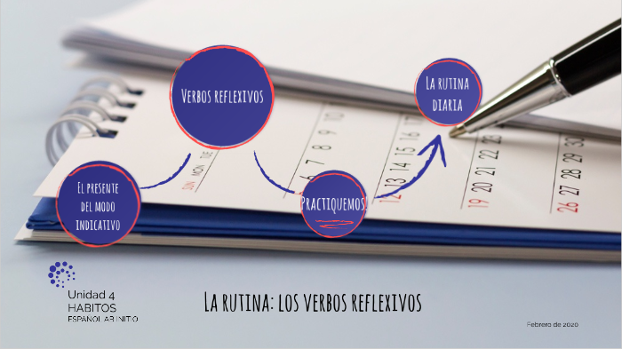 La rutina, los verbos reflexivos by Andrea Marquez on Prezi