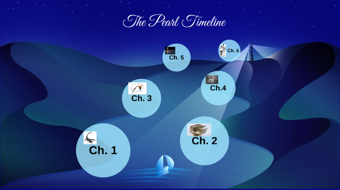 The Pearl Timeline by Joy Salama on Prezi