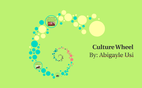 Culture Wheel by Abby U. on Prezi