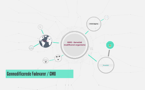 Genmodificerede fødevarer / GMO by Maria Stender on Prezi