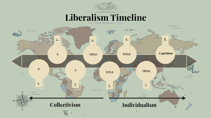 Liberalism Timeline by mar f on Prezi