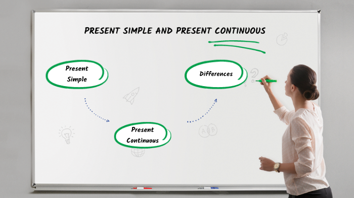 PRESENT SIMPLE AND PRESENT CONTINUOUS by Zaida Fandos Gorris on Prezi