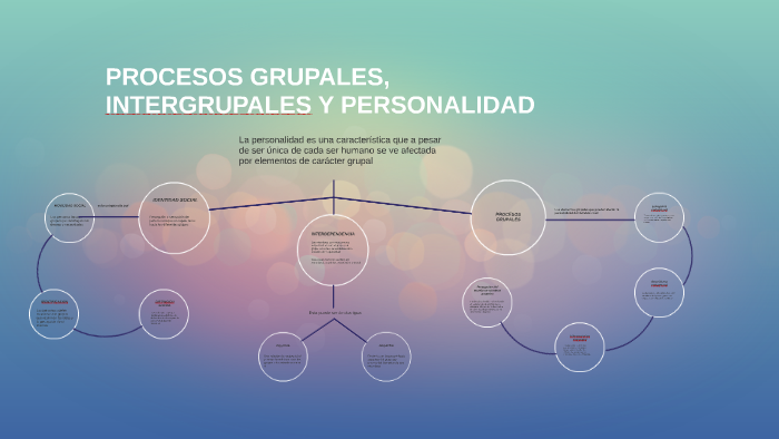 PROCESOS GRUPALES, INTERGRUPALES Y PERSONALIDAD by Andrés Loaiza on Prezi