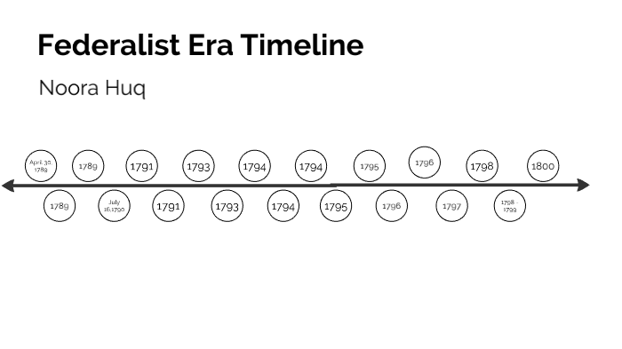 Federalist Era Timeline by Noora Huq on Prezi
