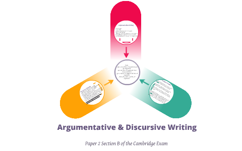 Argumentative and Discursive Writing by Kelley Kaminsky on Prezi
