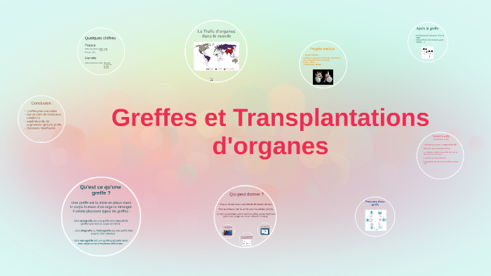 Greffes et Transplantations d'organes by Esther Donne on Prezi