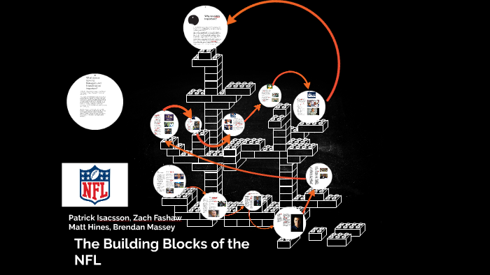 The Building Blocks of the NFL by Patrick Isacsson on Prezi