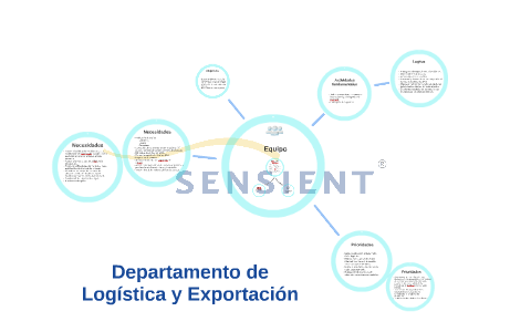 Departamento de logística y exportación by Miriam Molina on Prezi