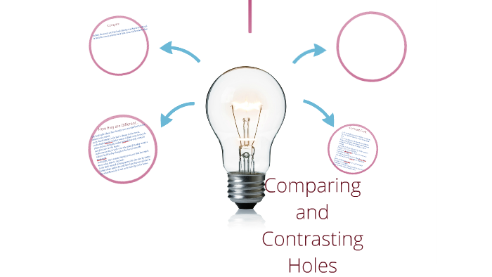 Comparing and Contrasting Holes by K A on Prezi