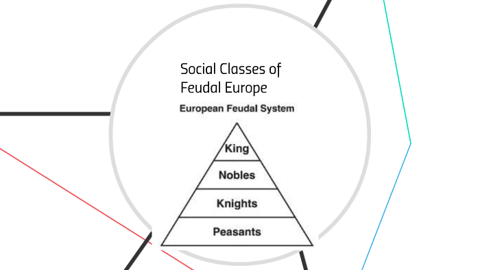 Social Classes of Feudal Europe by Stephen Katzel on Prezi