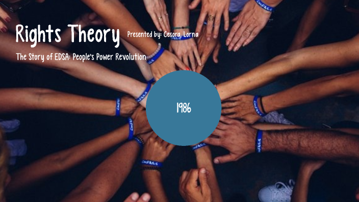 Rights theory by lorna Cesora on Prezi