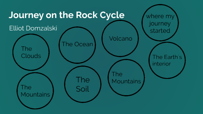 Journey on the Rock Cycle by Elliot Domzalski on Prezi