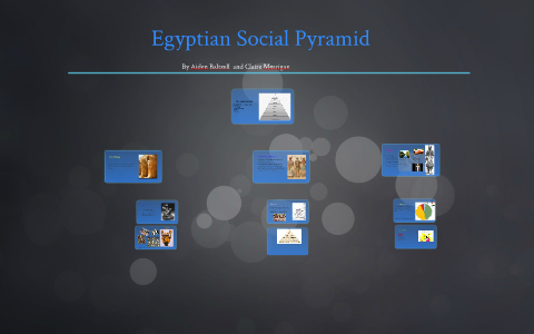 Egyptptian Social Pyramid by bob obo on Prezi
