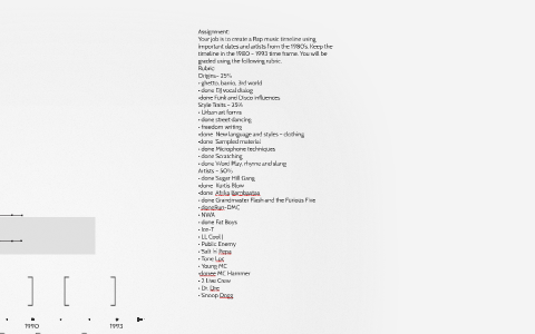 Rap timeline by Avaly Condra on Prezi