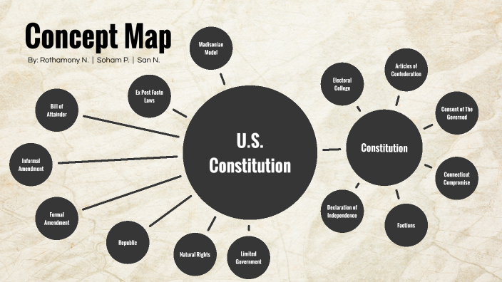 Concept Map AP Gov by Rothamony Nou on Prezi