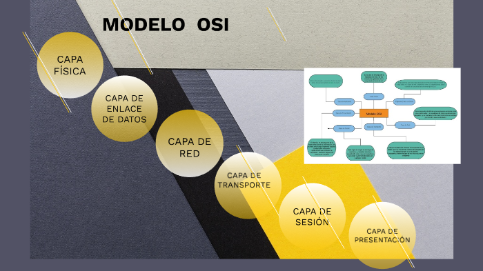 Modelo OSI by Denis Zamora on Prezi
