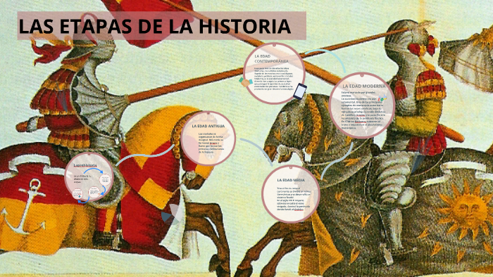 las etapas de la historia by Celia Selgas Sánchez on Prezi