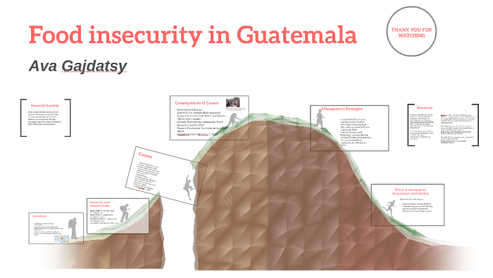 Food insecurity in Guatemala by Ava Gajdatsy on Prezi
