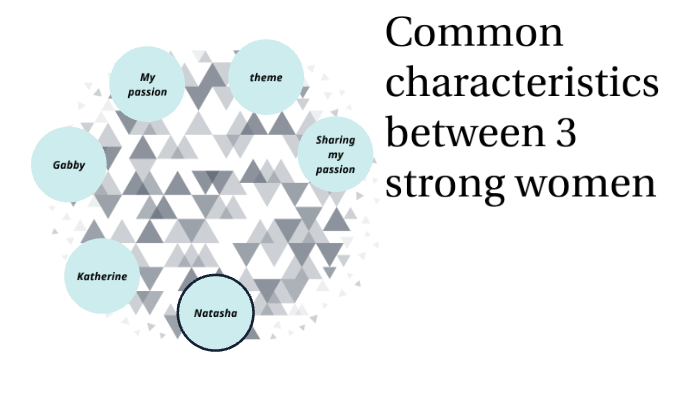 my passion project by emma oppermann on Prezi