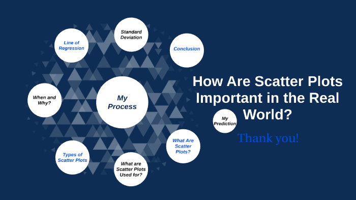 Scatter Plots in the Real World by C L on Prezi