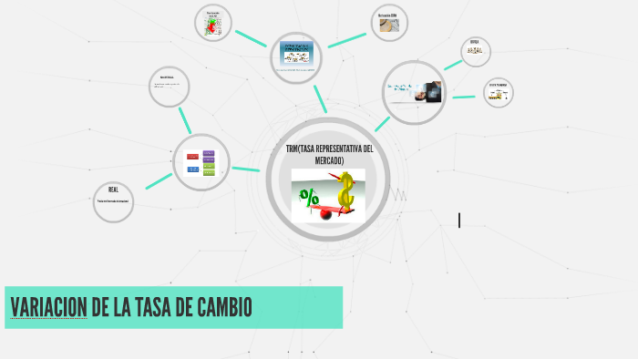variacion de la tasa de cambio by esteban agudelovillalba on Prezi