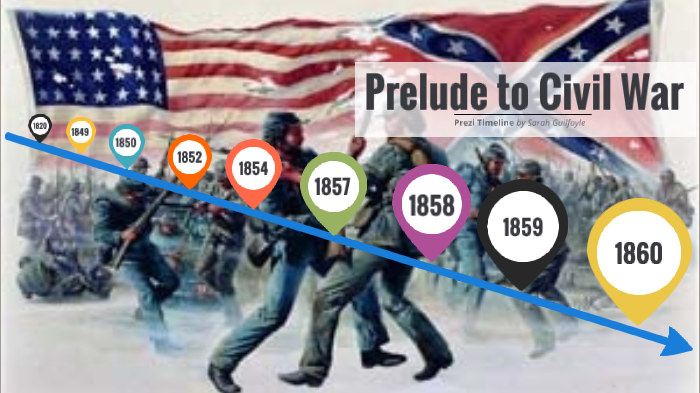 Prelude to Civil War Timeline by Sarah Guilfoyle on Prezi