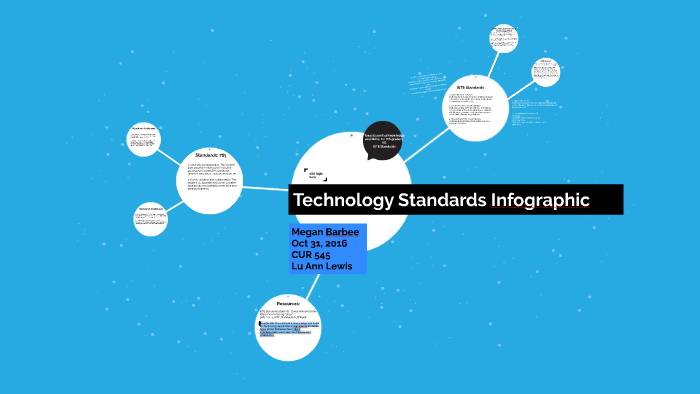 Technology Standards Infographic by Megan Barbee on Prezi