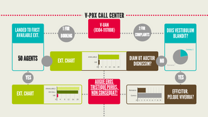 call center flowchart by Muhammad Umair on Prezi Design