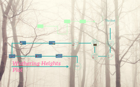 Wuthering Heights Plot by L V on Prezi