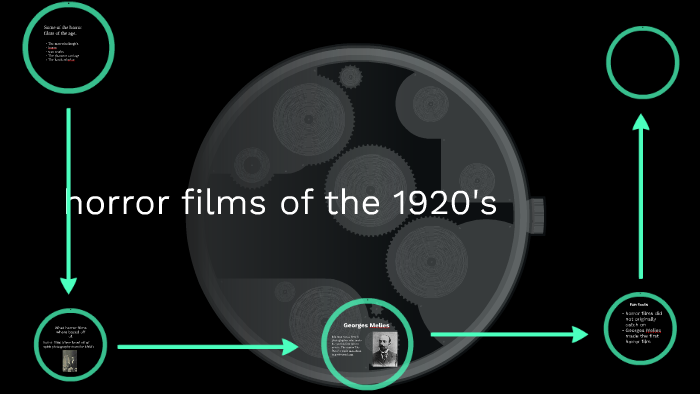 horror films of the 1920's by kyle james on Prezi