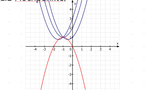 Ortskurven by ayc erc
