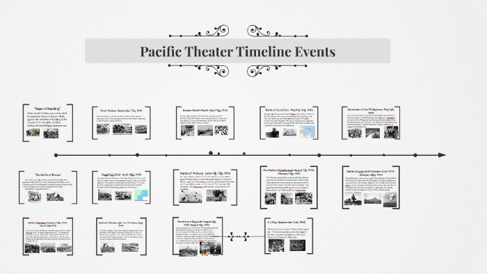 Timeline 2 Pacific Theatre Timeline by Gracie Sussex