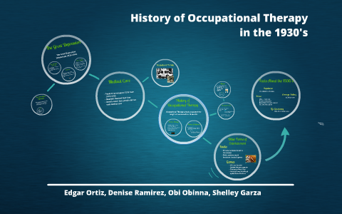 History of OT in 1930's by Shelley Garza on Prezi