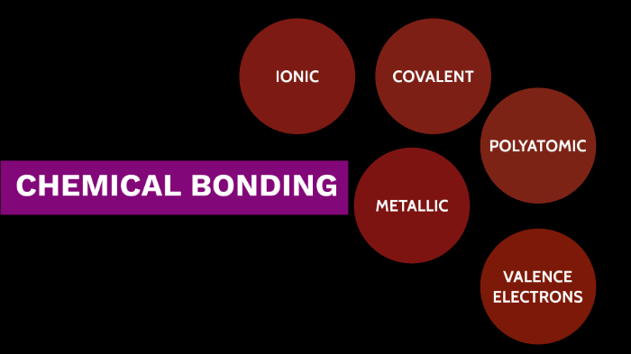 Chemical Bonds by Issaf Bachnak