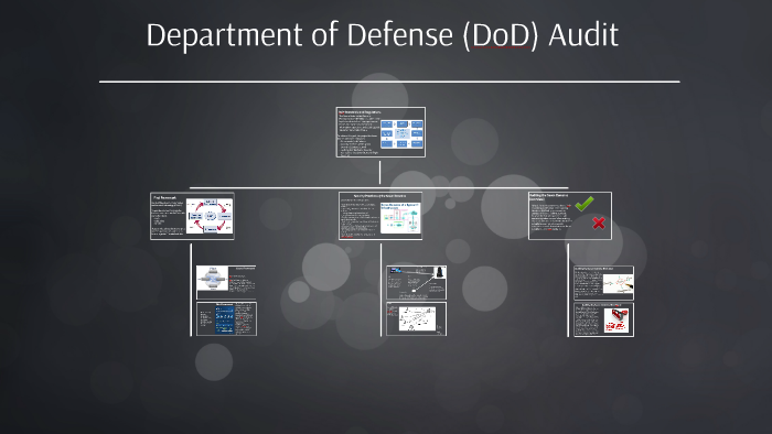 Department of Defense (DoD) Audit by Marcus Brown on Prezi