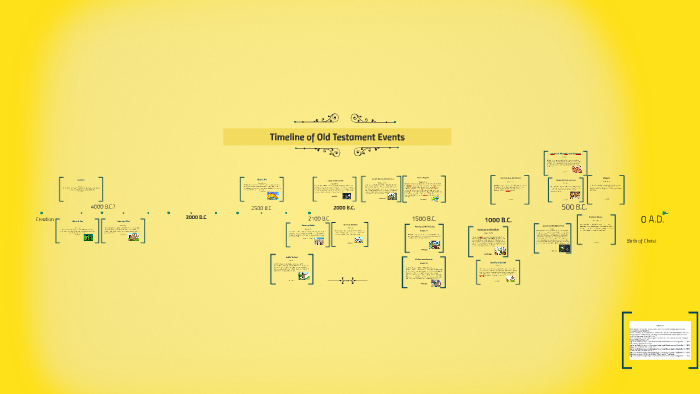 Timeline of Old Testament Events by Austin Wells on Prezi