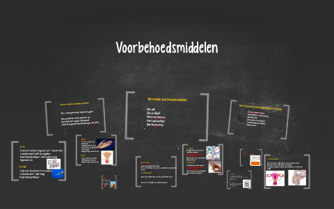 Voorbehoedsmiddelen by Anne biojuf on Prezi