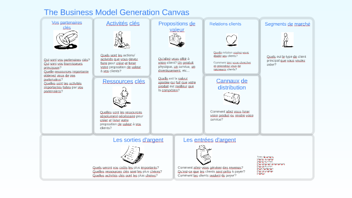 Simplified Business Model Canvas by Kevin Moore on Prezi