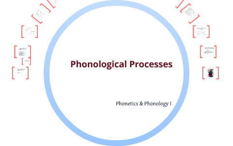 Phonological Processes by Bettiana Blazquez on Prezi