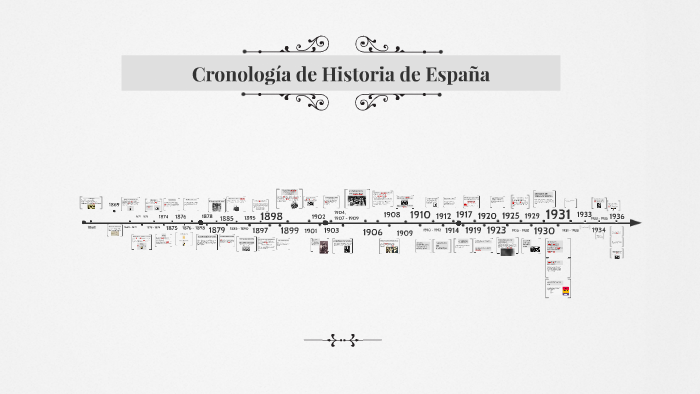 Cronología de Historia de España by Berta Bueno on Prezi